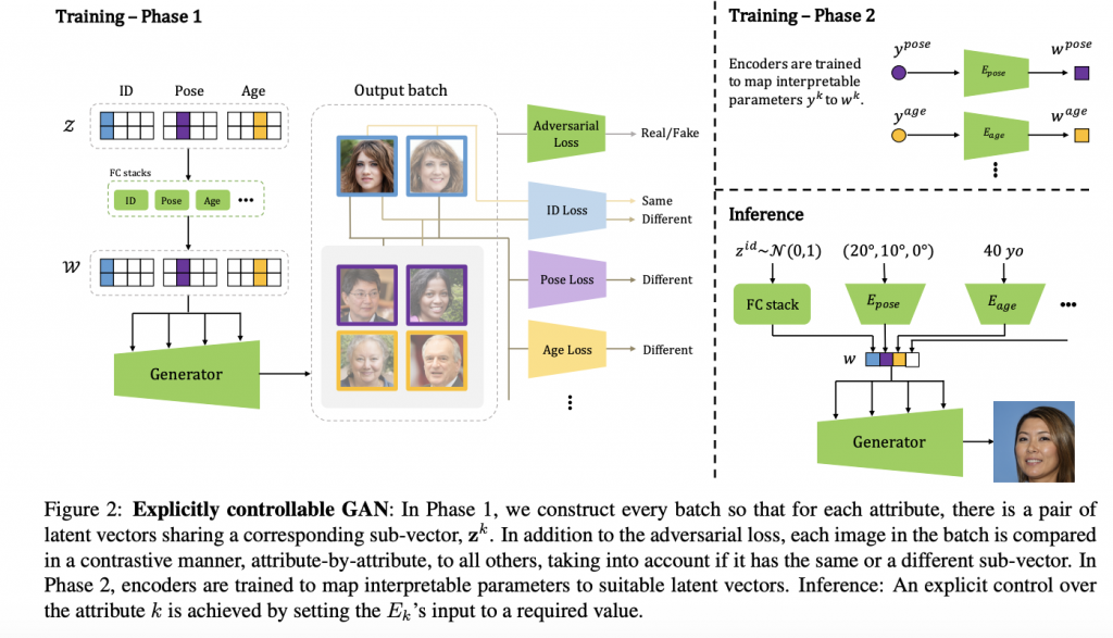 GAN-Control: Explicitly Controllable GANs (סקירה) | Machine Learning Israel