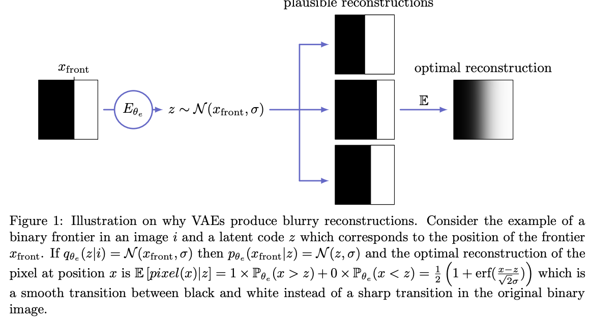 AVAE: Adversarial Variational AutoEncoder (סקירה) | Machine Learning Israel