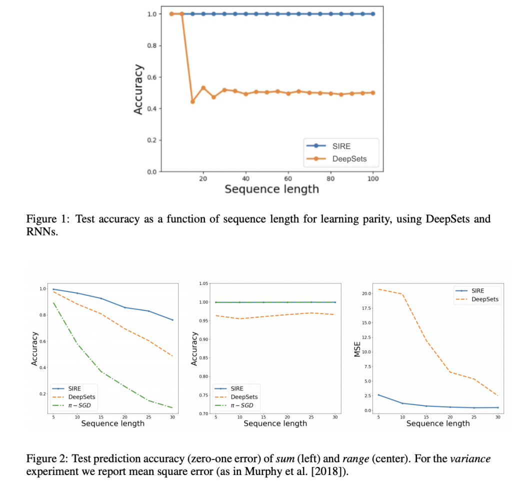 Regularizing Towards Permutation Invariance in Recurrent Models (סקירה) | Machine Learning Israel