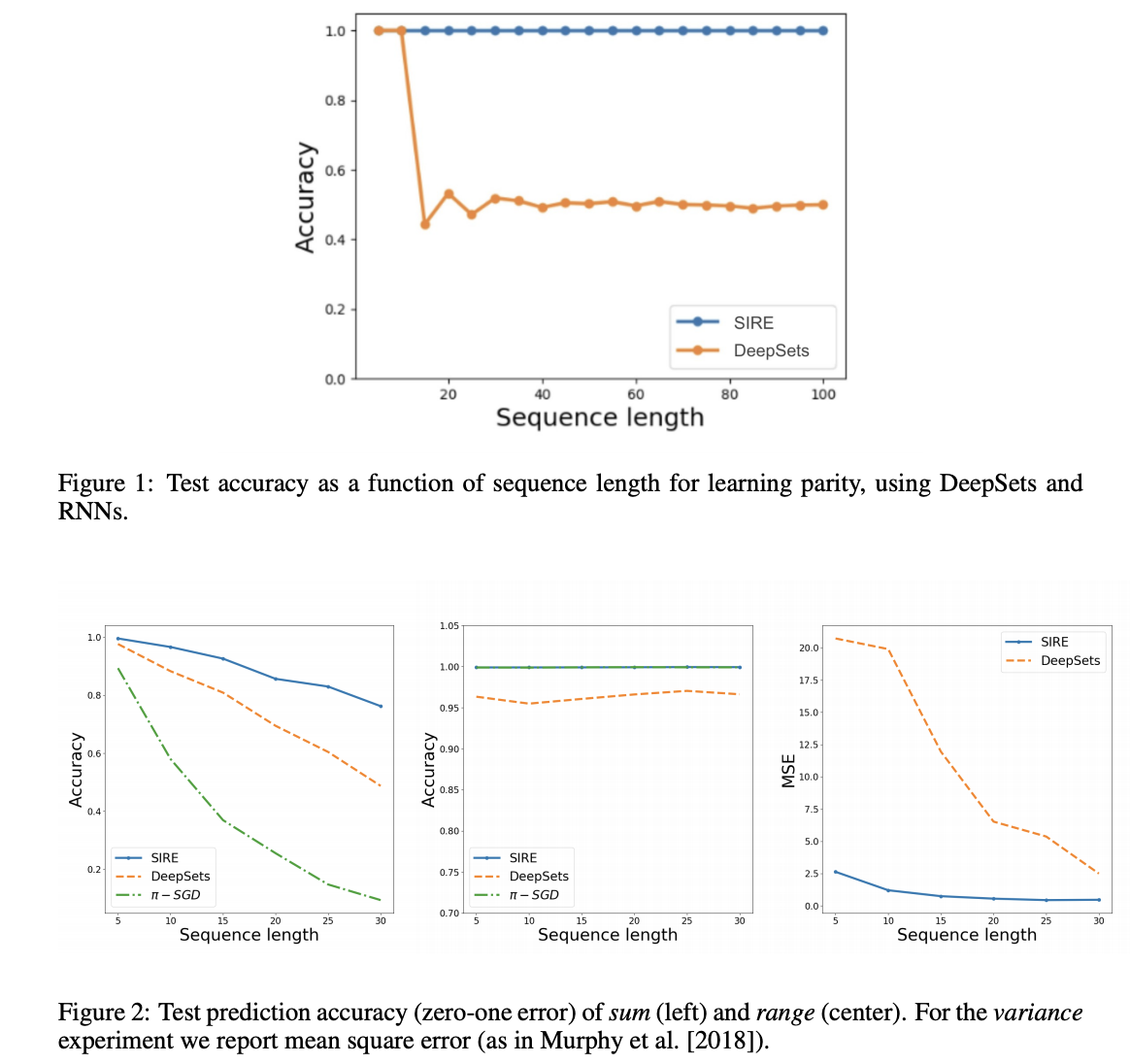 Regularizing Towards Permutation Invariance in Recurrent Models (סקירה) | Machine Learning Israel