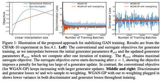 Improving GAN Training with Probability Ratio Clipping and Sample ...