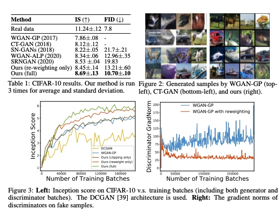 Improving GAN Training with Probability Ratio Clipping and Sample ...