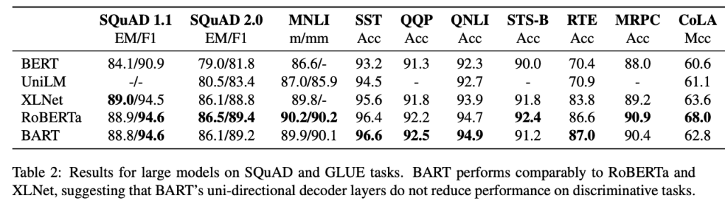 BART: Denoising Sequence-to-Sequence Pre-training for Natural Language ...