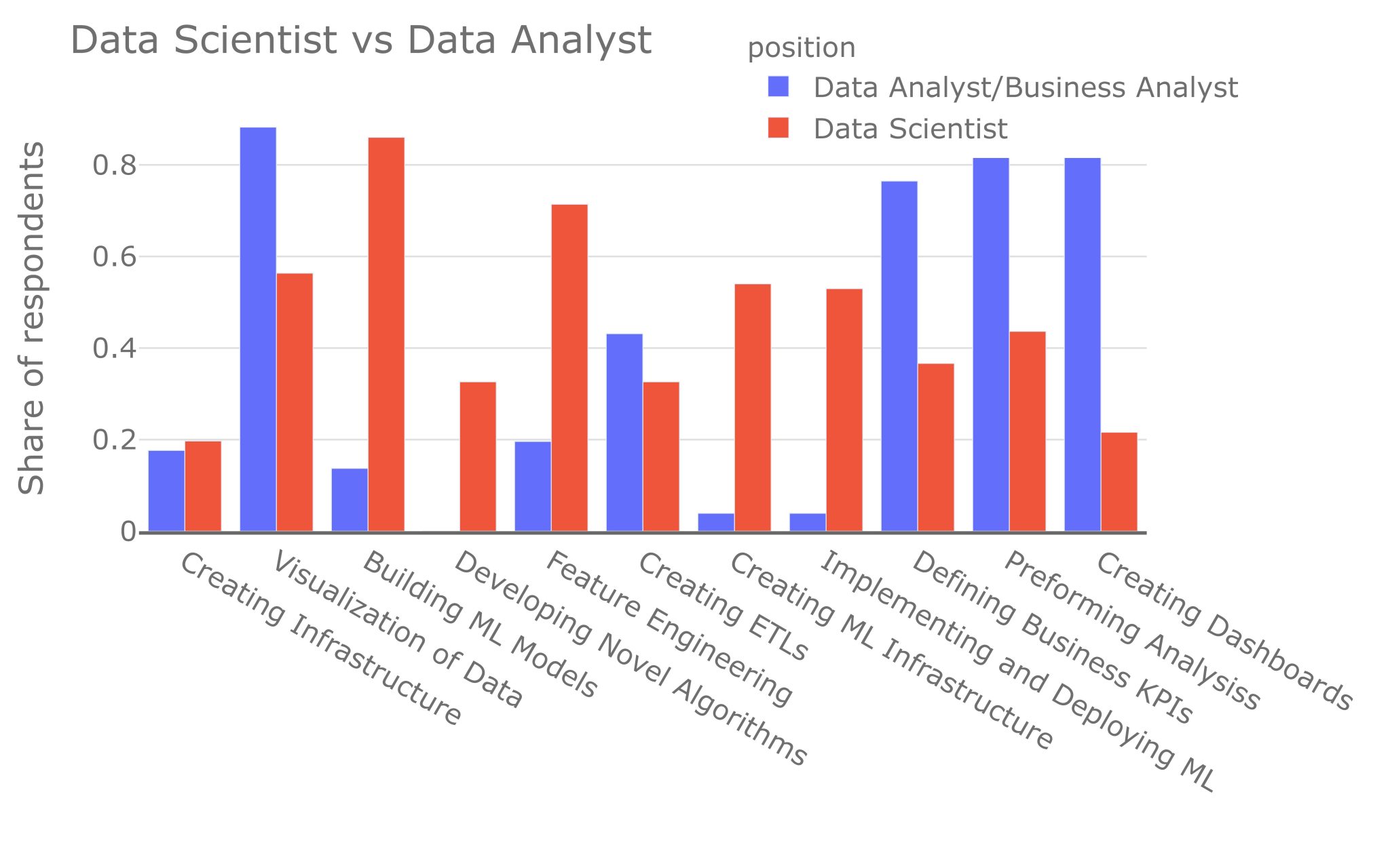 Who is the data scientist? A data-based answer | Machine Learning Israel