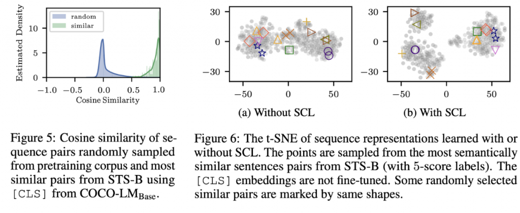 CoCo-LM: Correcting and Contrasting Text Sequences for Language Model ...