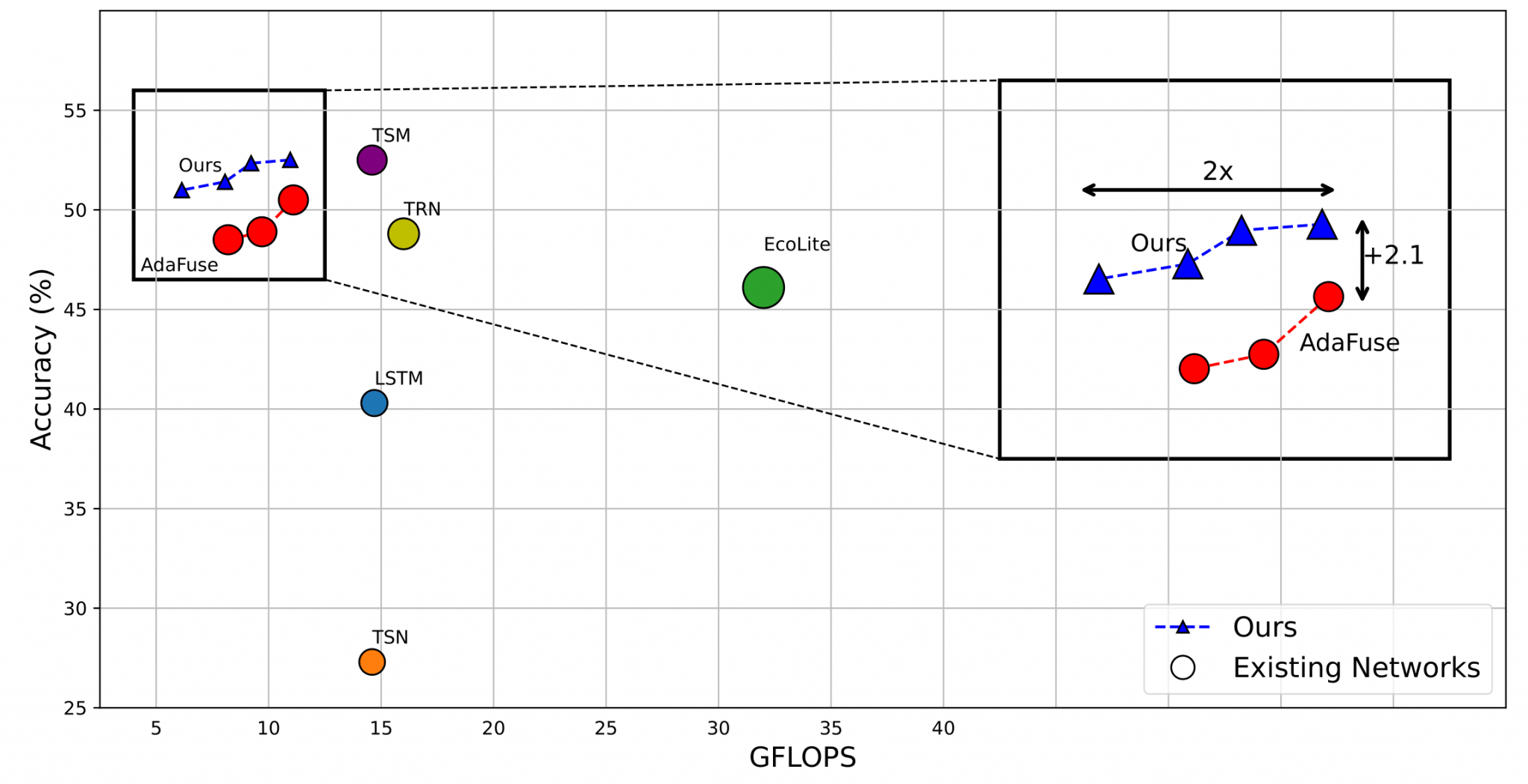 D-STEP: Dynamic Spatio-Temporal Pruning | Machine Learning Israel