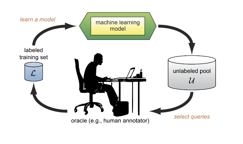 Meta-AAD: Active Anomaly Detection with Deep Reinforcement Learning, סקירה | Machine Learning Israel