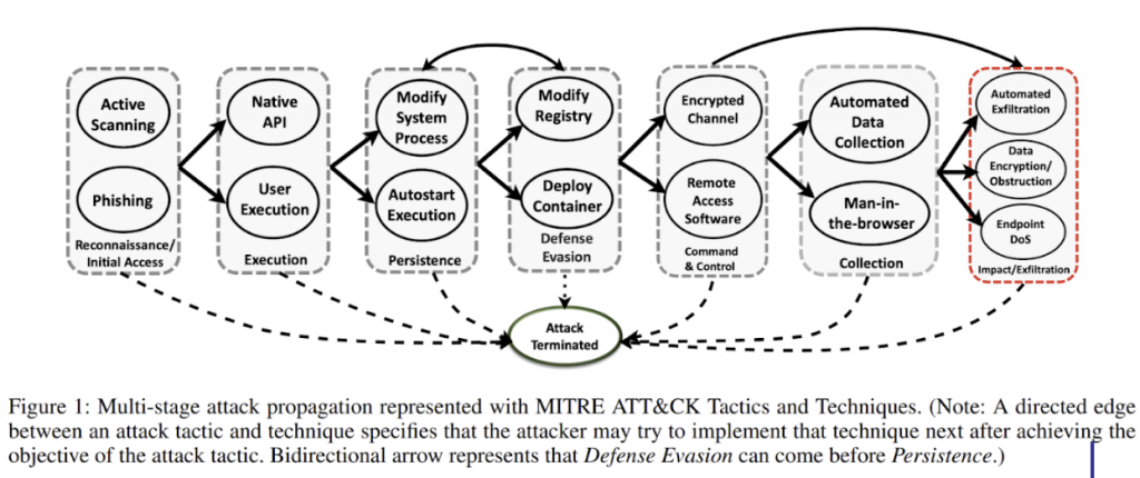 Deep Reinforcement Learning for Cyber System Defense under Dynamic ...